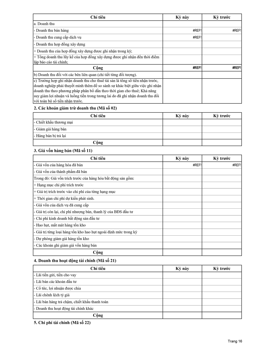 Cách Làm Thuyết Minh Báo Cáo Tài Chính Theo Thông Tư 200 - Phần mềm kế toán Safebooks