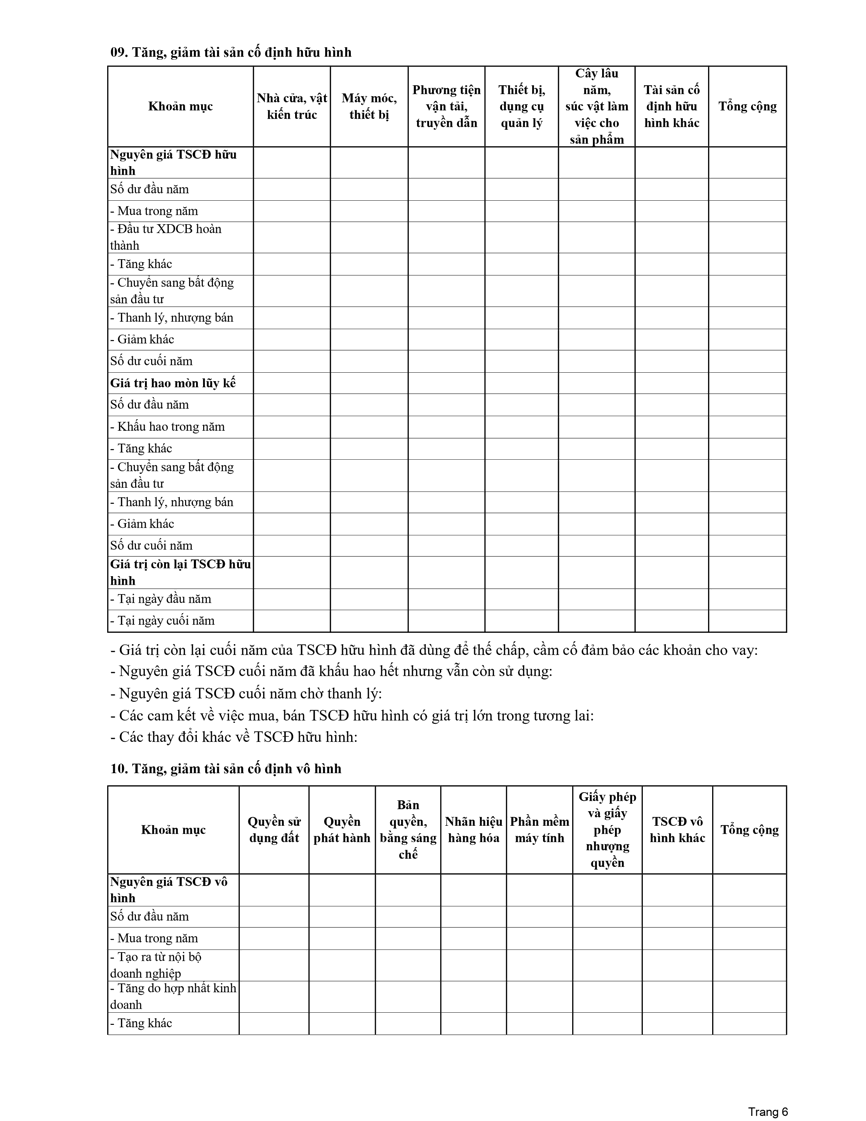 Cách Làm Thuyết Minh Báo Cáo Tài Chính Theo Thông Tư 200 - Phần mềm kế toán Safebooks